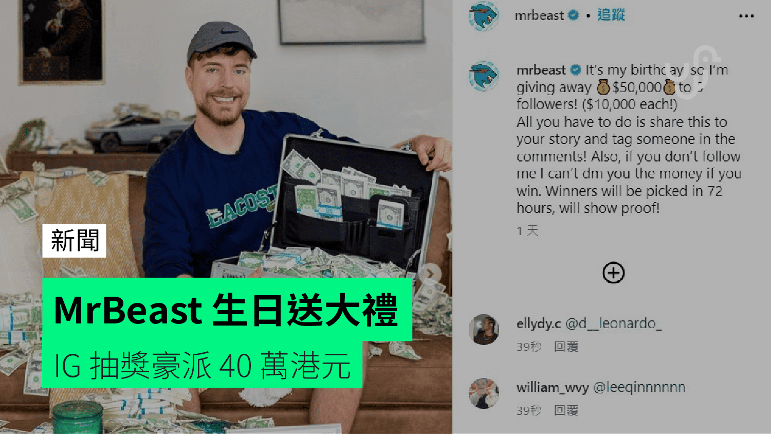 MrBeast 生日送大禮 IG 抽獎豪派 40 萬港元 - check.unwire.hk 香港