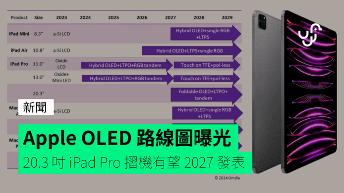 Apple OLED 路線圖曝光 20.3 吋 iPad Pro 摺機有望 2027 發表 - check.unwire.hk 香港